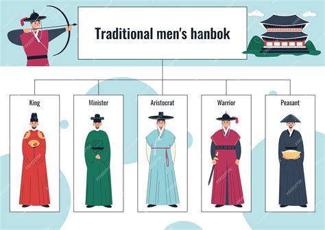 중세 색 의상 모자와 가운 벡터 일러스트를 입고 고립 된 프레임 사람들과 왕실 평면 인포 그래픽 구성 무료 벡터