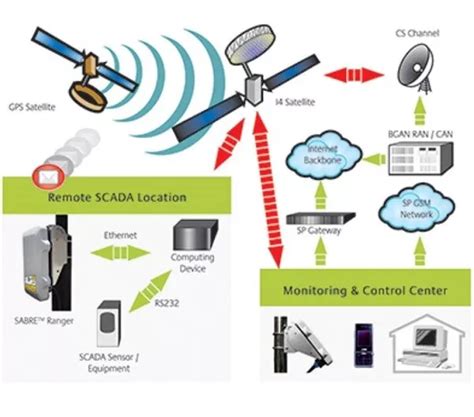 Wideye Sabre Ranger Bgan Terminal Satcom Solutions