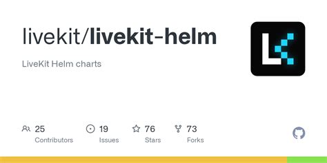 Livekit Helm Livekit Server Templates Configmap Yaml At Master · Livekit Livekit Helm · Github