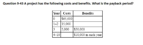 solved please solve using excel will upvote a project has
