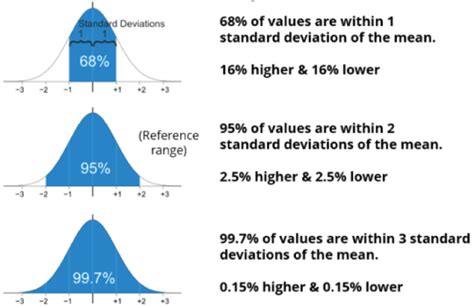 Normal And Non Normal Distributions The Clinical Oncology Registrar