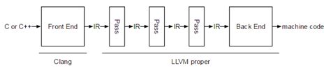 Obfuscator LLVM 安卓应用的安全和破解