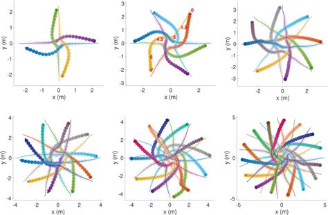 Figure 1 From Distributed Multi Robot Collision Avoidance Via Deep Reinforcement Learning For