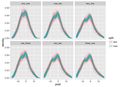 Model Selection Using Cross Validation