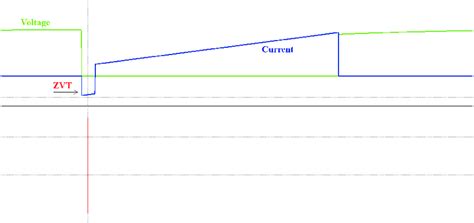 Zvt Pwm Dc Dc Boost Converter Download Scientific Diagram
