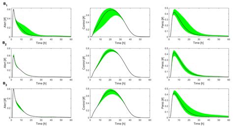 Sensitivity Analysis With A Variation Of 30 Of The Parameter Initial Download Scientific