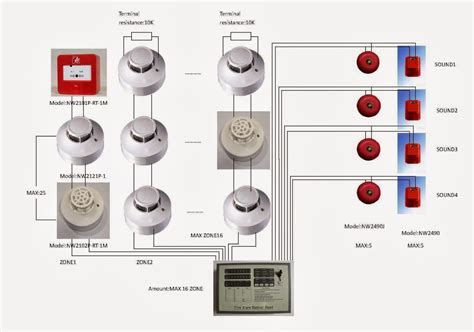 Fire Alarm System Wiring