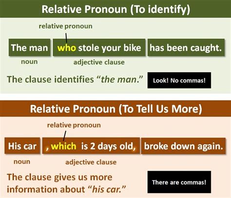 Relative Pronouns In English Usage And Useful Examples