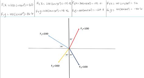 Solved Determine The Rectangular Components For Each Vector Chegg Com