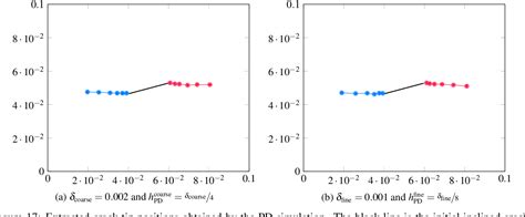 Figure 1 From A Fracture Multiscale Model For Peridynamic Enrichment Within The Partition Of
