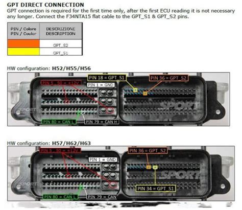 What Is A GPT ECU Connection Robaizkine Car Electronics Store