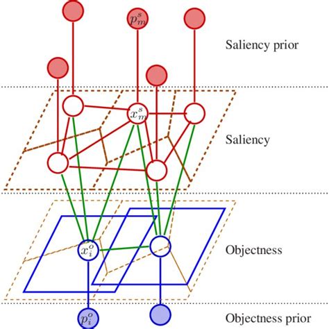 pdf fusing generic objectness and visual saliency for salient object