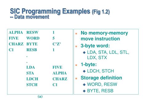 Ppt System Software By Leland L Beck Chapter 1 Pp1 20 Powerpoint
