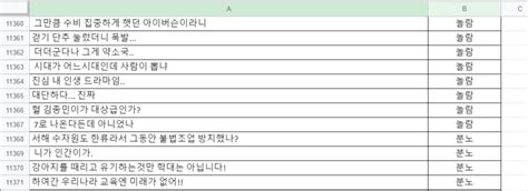 파이썬 Kobert로 다중 분류 모델 만들기 코드