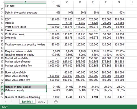 Debt In Capital Structure Templates At
