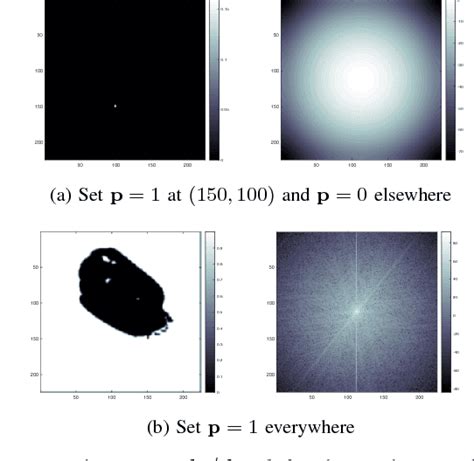 Diagnosing Convolutional Neural Networks Using Their Spectral Response