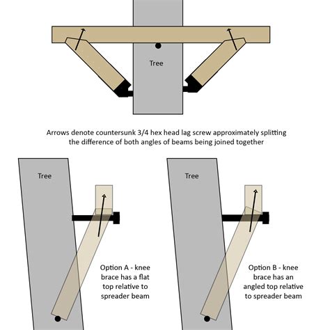 Structural Engineering Compound Angle For Support Tri Beam Double