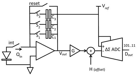 Schematic Illustrating The Major Components Of The Cia Download Scientific Diagram