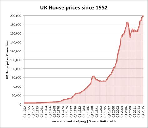 Uk Recession 2025 House Pricesmart Alex Heap T