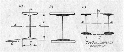 Двутавры - Характеристика основных профилей и их назначение - Сортамент ...