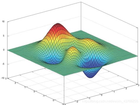 逻辑回归 分类算法逻辑回归分类算法 Csdn博客