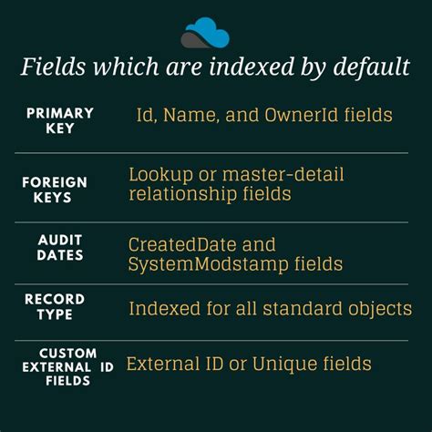 Salesforcecodex On Linkedin Salesforce Salesforcedeveloper Salesforceohana