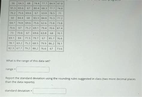 Solved What Is The Range Of This Data Set Range Report