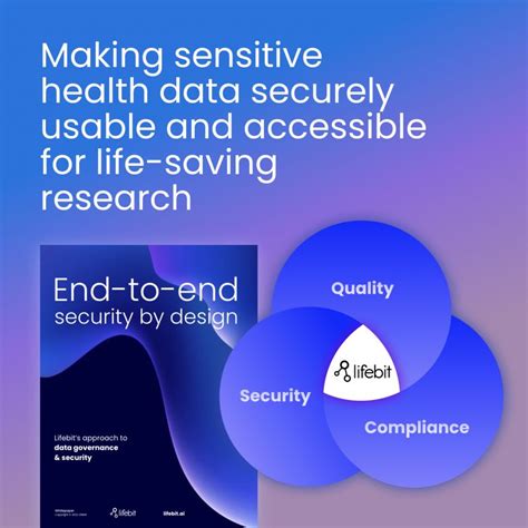 Lifebit On Linkedin Lifebits Approach To Data Governance And Security
