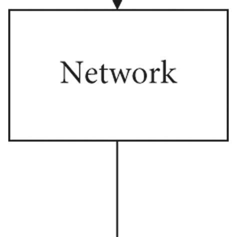 A Current Existing Of Dl Network Architecture Used In Dl Based Vo