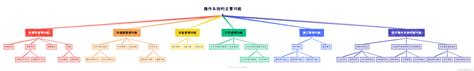 计算机操作系统 第一章思维导图 极客之音
