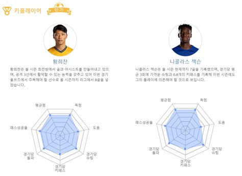 울버햄튼 Vs 첼시 프리미어리그분석 해외스포츠 무료중계 12월24일