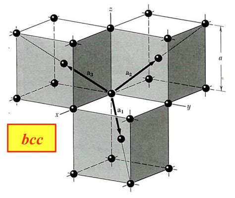 Brillouinzone
