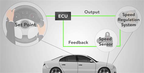 What Is A PID Controller ElectronicsHacks