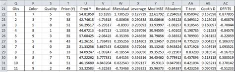 Outliers And Influencers Real Statistics Using Excel