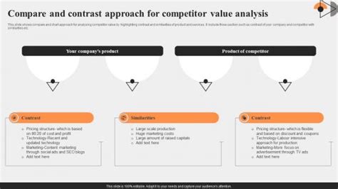 Comparative Analysis Approach Powerpoint Presentation And Slides Ppt