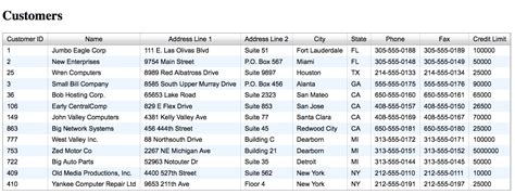 Jax Rs Tip Of The Day Using Yui2 And Yui3 Datatables With Jersey And