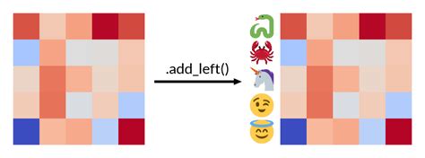 api reference — marsilea 0 4 6 documentation