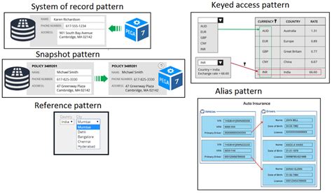 Диаграмма 4 2 a Data access patterns CONFIGURING DATA ACCESS PATTERNS