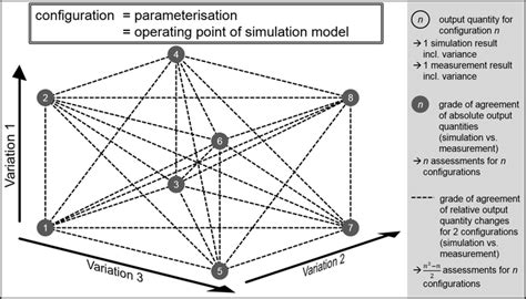Schema For Validity Evaluation Download Scientific Diagram