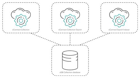xdb collection database sitecore documentation