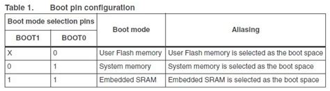 Stm32 Programming Adapter Test Socket Conversion Module For Lqfp64