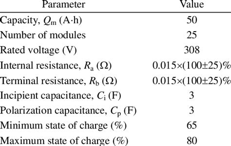 Battery Model Parameters Download Table