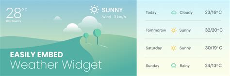 How To Add A Weather Widget To Website Feedwind
