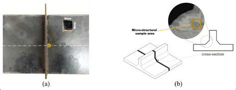 Specimens For A Xrd Spectroscopy And B Microstructural