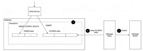 Apache Kafka 간략하게 살펴보기 본 문서는 “카프카 핵심 가이드 제이펍” 를 참고하였습니다 By Greg