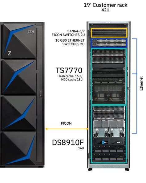 How To Add Ai Insights And Data Resilience To Your Mission Critical