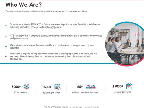 Who We Are Ppt Powerpoint Presentation Inspiration Example Powerpoint Slides Diagrams Themes