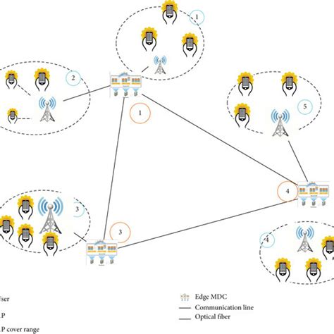 schematic diagram of edge server deployment example download scientific diagram