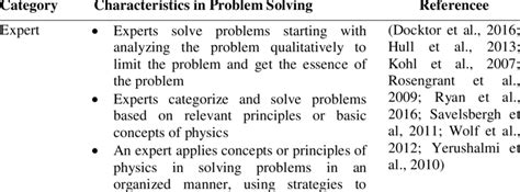 Differences Between Expert And Novice In Solving Physics Problems Download Scientific Diagram