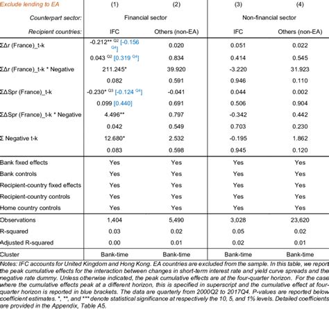 Outward Transmission Of Ea Monetary Policy For French Banks